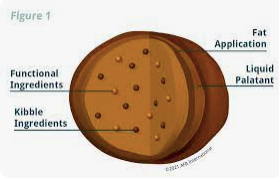 Why Kibble Tastes Delish – bobzillaNP